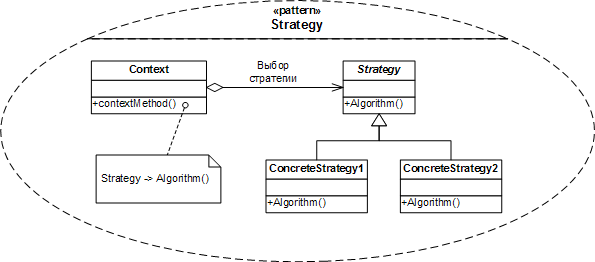 Паттерн «Стратегия» на C++