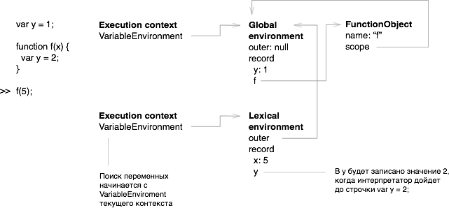 Стандарт ECMA-262 (JavaScript) в картинках, часть 1