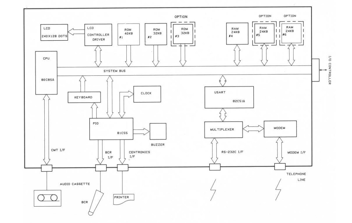 Ноутбук Tandy TRS-80 model 200