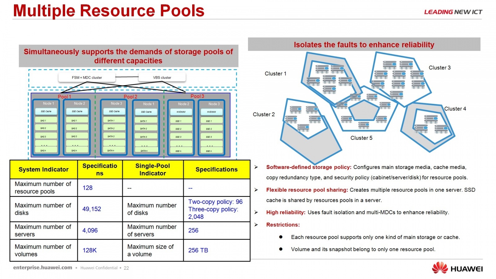 Гипер-конвергентное решение – FusionCube и FusionSphere Openstack для провайдера облачной услуги