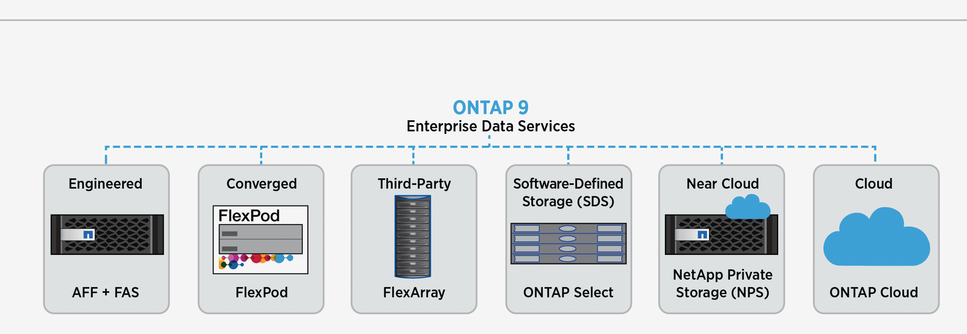 NetApp ONTAP 9