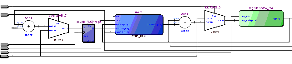 Проектирование процессора (CPU Design) Verilog