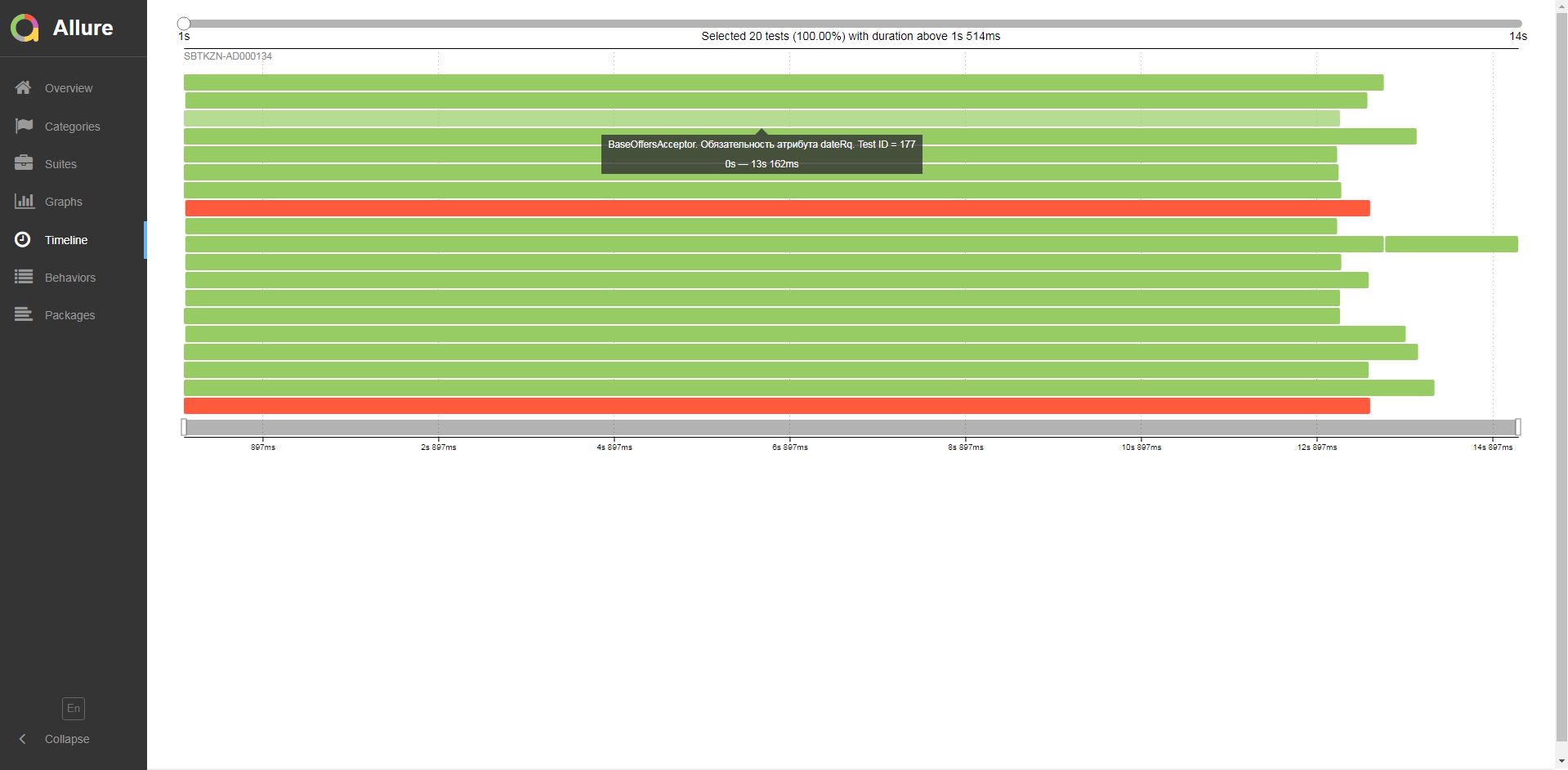 Allure-framework. Часть 1
