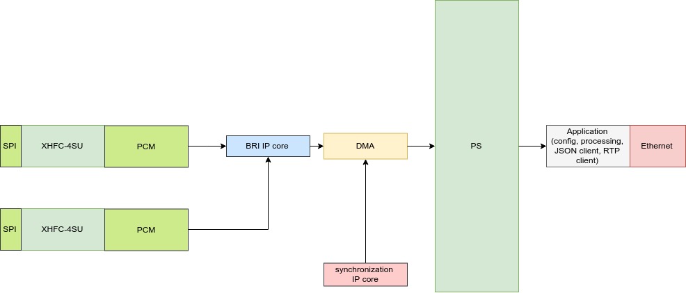 Xilinx Device Tree Tips