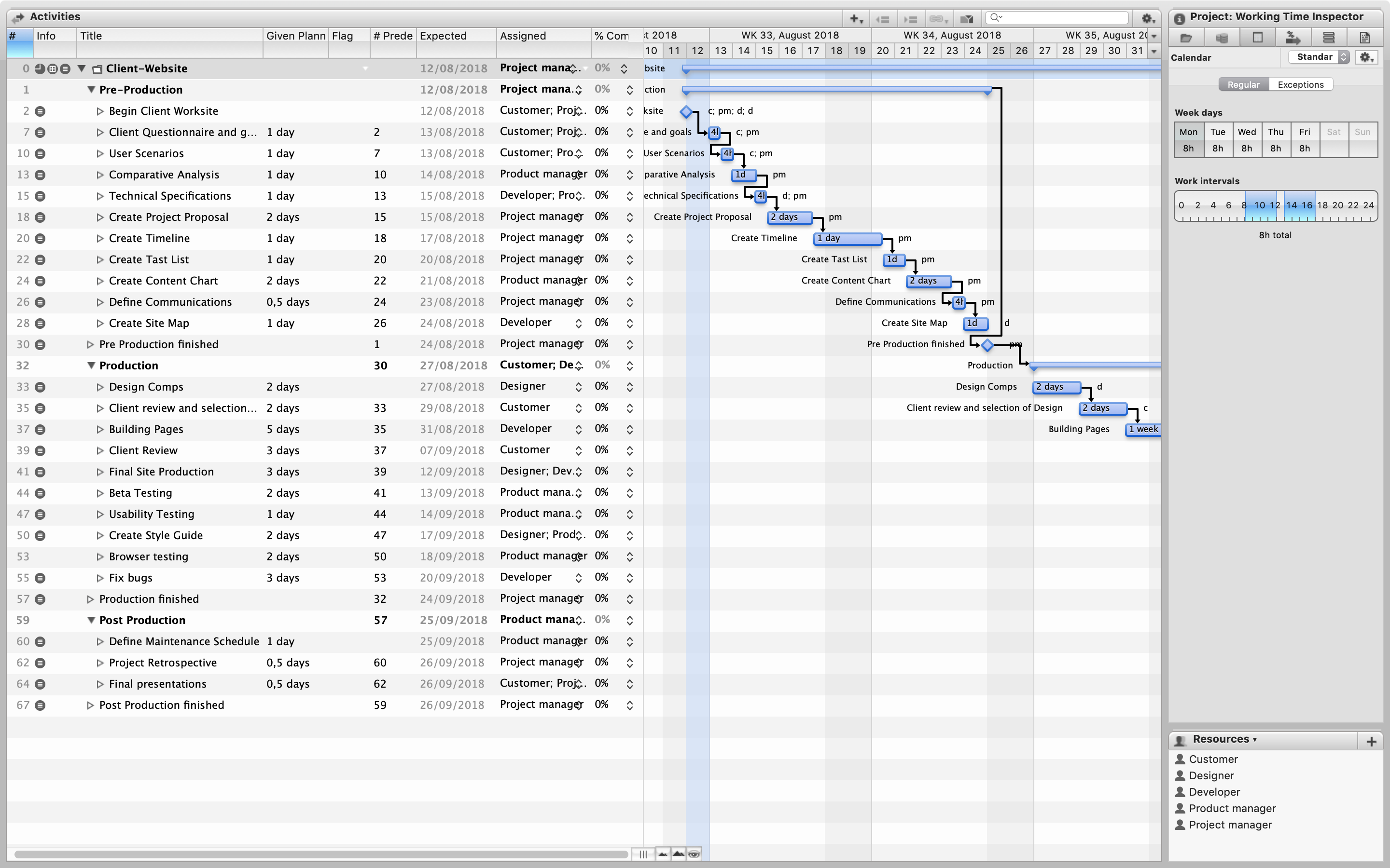 «Идеальный» тайм-план в виде диаграммы Гантта