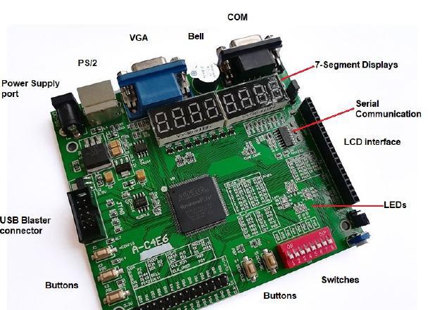 Musical box and rotary encoder on FPGA board