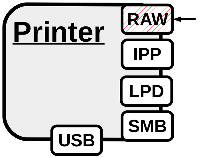 Printer Exploitation Toolkit - Рубрика - PVSM.RU