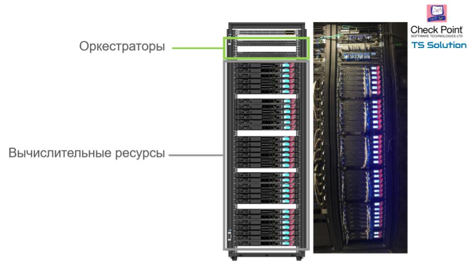 Check Point Maestro Hyperscale Network Security — новая масштабируемая ...