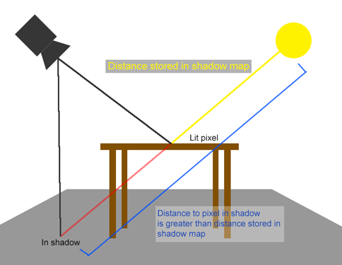 Reflective Shadow Maps: Часть 1
