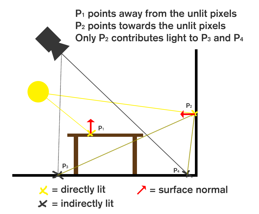 Reflective Shadow Maps: Часть 1