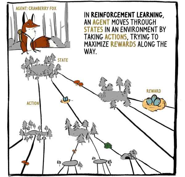 Интуитивный RL (Reinforcement Learning): введение в Advantage-Actor ...