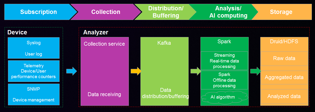 CampusInsight: от мониторинга инфраструктуры к анализу ...