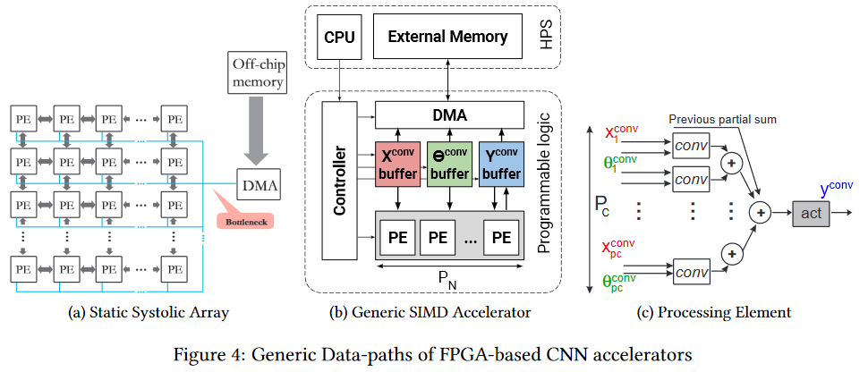 Аппаратное ускорение глубоких нейросетей: GPU, FPGA, ASIC, TPU, VPU ...