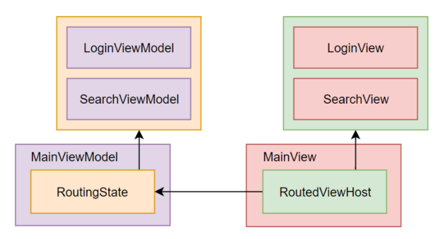 Saving Routing State to the Disk in a Cross-Platform .NET Core GUI App with ReactiveUI and Avalonia