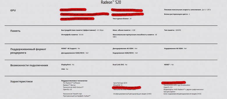 Видеокарты Radeon 625, Radeon 620 и Radeon 610, похоже, основаны на GPU ...